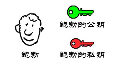 公钥与私钥 知乎
