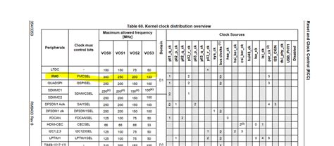 Fmc Distrubed When Using High Speed Of Ltdc Stmicroelectronics Community
