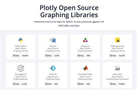 Python と同様のシンタックスで使える Plotly の Julia インターフェースを作りました