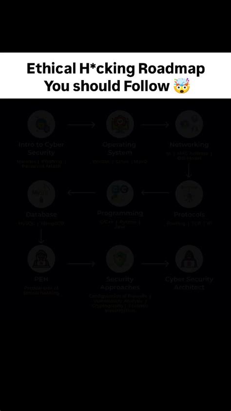 Python Programming Code💻 Learn🚀 Python Cheatsheet Save It ️