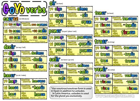 Irregular Yo Form Verbs 9th 12th Grade Flashcard Wayground Formerly Quizizz