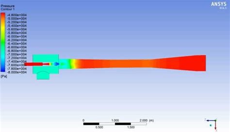 Static Pressure Contour Download Scientific Diagram