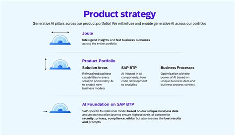 Relevance Reliability Responsibility Are Key For Ai The Sap Way