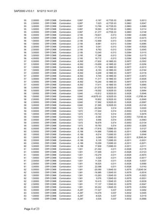 Item Output Struktur Analisis Program RTF