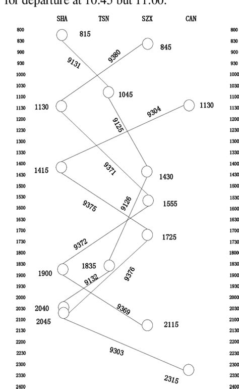 Figure 1 From A New Approach To Solve Aircraft Recovery Problem Semantic Scholar