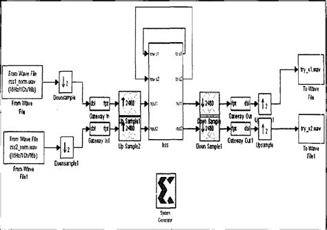 figure 1 from low cost design and implementation of an ica based blind source separation