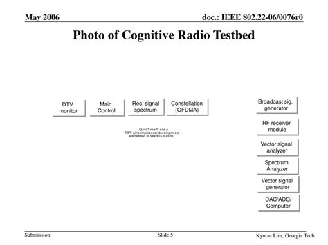 Ppt Cognitive Radio System Testbed Demonstration Powerpoint