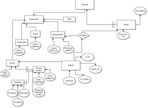 Solved I Need This Converted To SQL Please Chegg