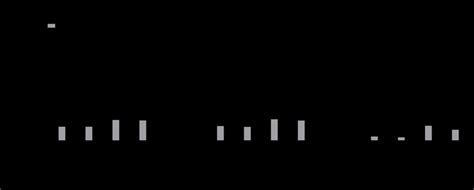 23 Addition Of Acetic Acid Upon Induced Cidr Expression Does Not Lead