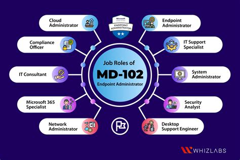 Explore The Roles Of Microsoft Endpoint Administrator Md 102