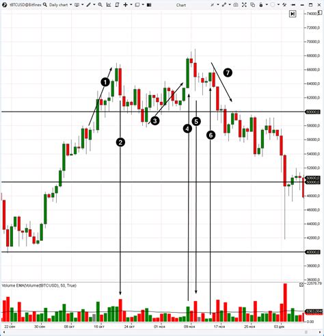bar by bar analysis how to read a chart part 1 atas