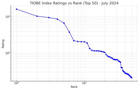 Fortran66のブログ