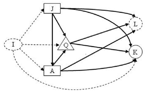 The Multi Stage Supply Chain Network Download Scientific Diagram