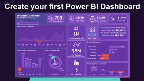 ui ux dashboard power bi on behance