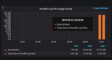 Inspecting Mysql Servers Part 5 Percona Monitoring And Management