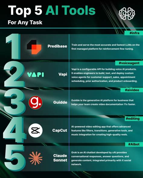automated machine learning tools overview of automl by venkat