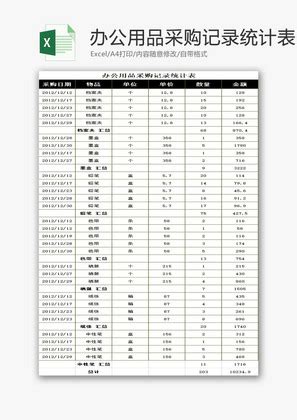 办公用品统计表Excel模板 千库网 excelID68813