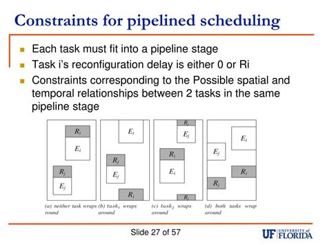 ppt hardware software partitioning and pipelined scheduling on run