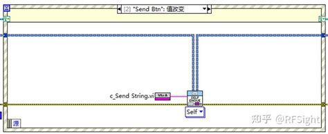 Labview Workers——内部消息发送机制之hello Worker A 知乎