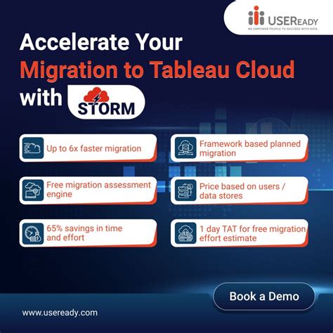 Useready On Linkedin Storm Seamless Tableau Server To Tableau Cloud Migration Useready