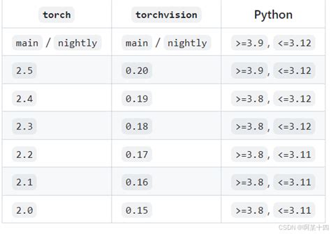 边缘计算机jetson Agx Orin配置pytorch和yolo11使用jetson Agx Orin Yolo Csdn博客