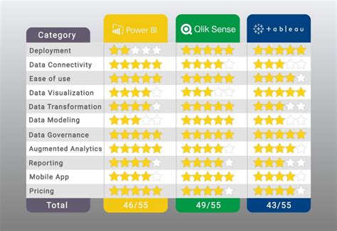 Datavisualization Powerbi Tableau Qliksense Dataanalytics… Sumeet Mahapatro
