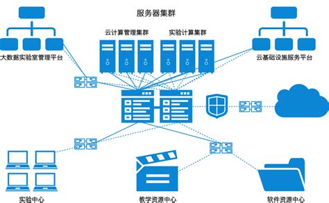 云计算大数据实验平台 国内领先的大数据智能管控服务商