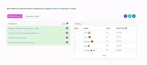 Shashank Kumar Posted On Linkedin