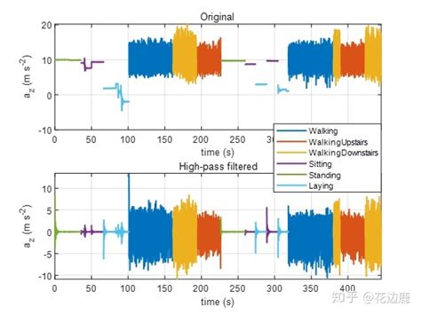 Matlab 功率谱密度 汉宁窗 【matlab机器学习】用于传感器数据分析的信号处理和机器学习技术 上手实战 Csdn博客
