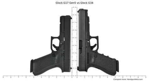 Glock G Vs Glock G Vs Glock G Vs Glock G Gen Vs Springfield Echelon Size Comparison