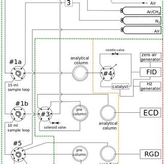 Schematic Of The Two Coupled GC Systems The FID And The ECD Detector Download Scientific