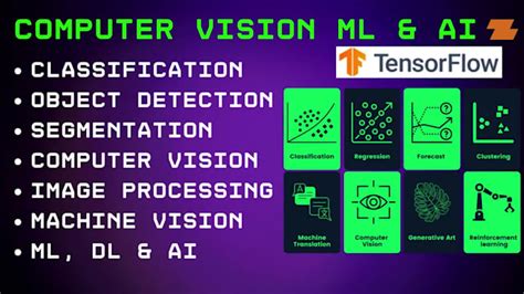 Do Computer Vision Machine Learning And Deep Learning Projects By