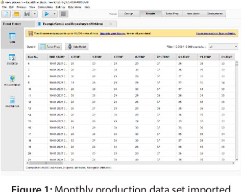 Figure 1 From Data Analysis And Machine Learning Based Modeling For