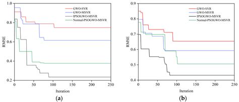 Multi Output Regression Indoor Localization Algorithm Based On Hybrid Grey Wolf Particle Swarm