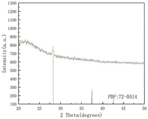 Preparation Method Of Vanadium Dioxide Film Eureka Patsnap