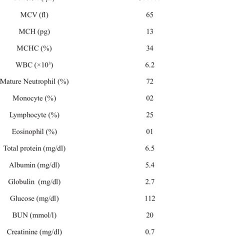 Haematology And Biochemistry Values Download Scientific Diagram