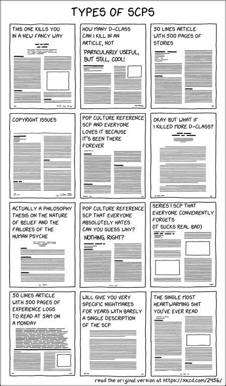Types Of SCP Scrolller