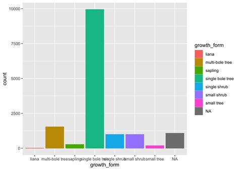 Plotting With Ggplot2 Reproducible Research Data And Project