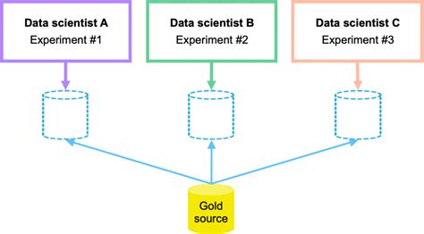 Streamlining Ai Workflows With The Netapp Data Science Toolkit