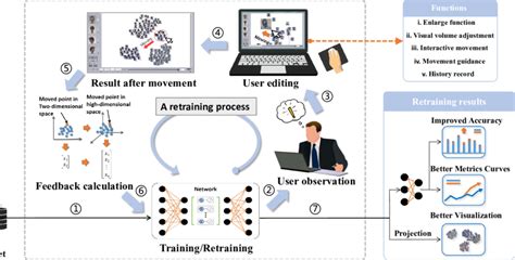 The Workflow Of Our Proposed Method 1 In The Preprocessing Stage