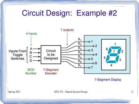 PPT ECE Digital System Design PowerPoint Presentation Free Download ID