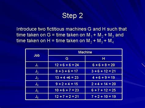 Johnsons Rule For Sequencing M Jobs On N