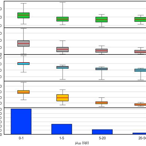 Fluid Property Values Distributions Download Scientific Diagram