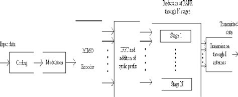 Figure 1 From Abstract—multiple Input Multiple Output Orthogonal