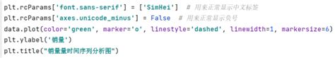 基于python实现时间序列分析建模 arima模型 项目实战 阿里云开发者社区