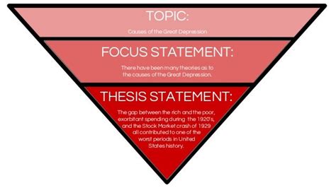 Whats A Good Thesis Statement For A Speech On Depression Yahoo