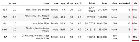Advanced Data Preparation Using Custom Transformers In Scikit Learn Towards Data Science