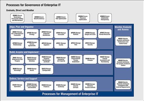 Cobit 5 For Risk Making Sense Of It Risk Management