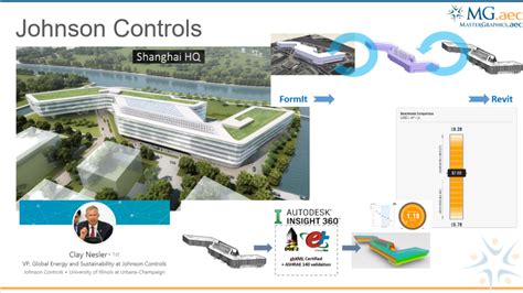 Gbxml Exporting Editing And Viewing Revit News
