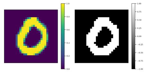 In This Figure We Report An Example From The Original Real Mnist